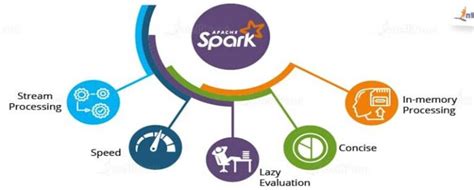 apache spark in iot startertutorials