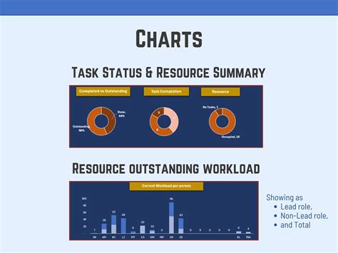 Project Or Task Dashboard Excel Template Resource Planning Tool Team Workload Tracker Task