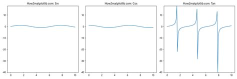 matplotlib中的axis get data interval 函数详解与应用 极客笔记