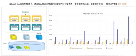 速报｜starrocks亮相云栖大会，携手阿里云emr 打造极速数据湖分析新体验