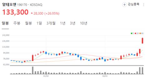알테오젠 급등이유는 Msd머크와 4조원대 기술 수출 독점계약