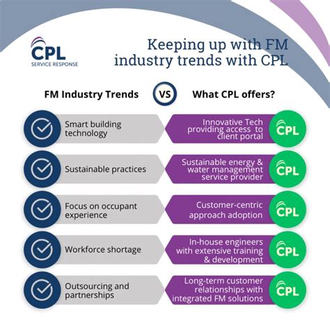 Ppm Facilitiesmanagement Preventivemaintenance Fmindustrytrends Cpl Service Response