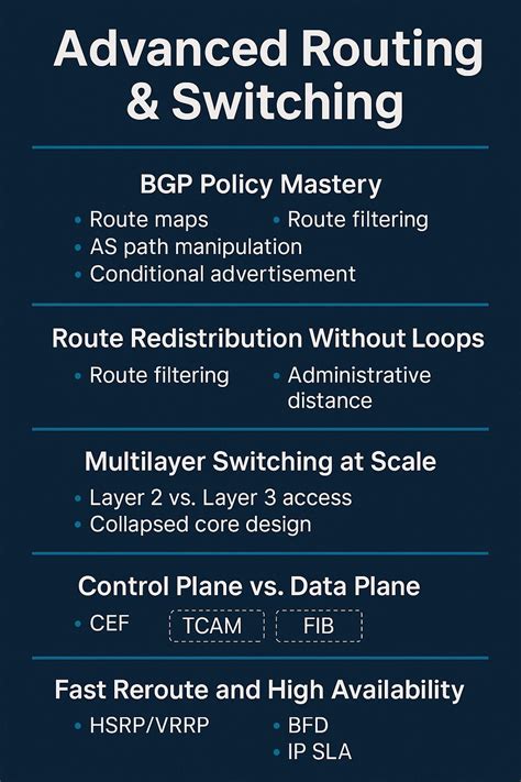 Routingandswitching Networkengineering Bgp Ospf Highavailability Shivani G