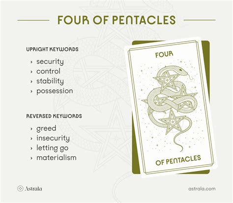 What Does The 4 Of Pentacles As Feelings Mean In Love And Relationship