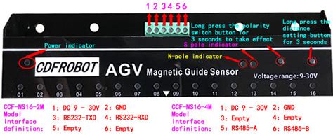 16 bit magnetic navigation sensor modbus communication protocol agv