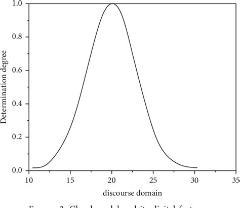 Figure 1 From An Improved Particle Swarm Optimization Algorithm And Its Application To The