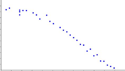 Normalised Beam Lifetime Measured As A Function Of Vertical Beam