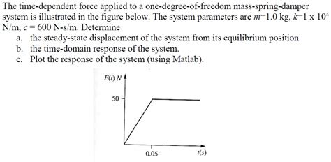 Solved Determine The Damping Ratio Undamped Natural Chegg