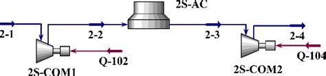 Figure 4 From Optimization Of A Typical Gas Injection Pressurization