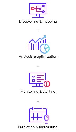Advanced Process Mining Software Abbyy Timeline
