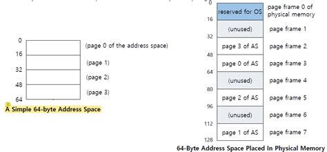 Memory Virtualization Paging
