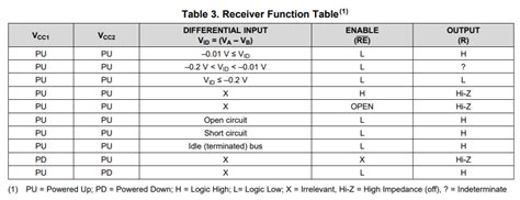 Iso3082 Circuit Isolation Forum Isolation Ti E2e Support Forums