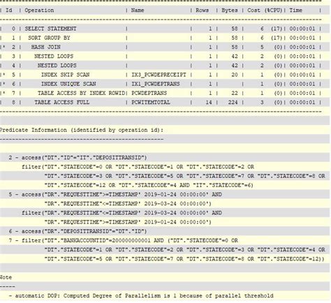 Sql Rewrite Query And Tuning Stack Overflow