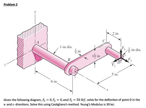 Solved Problem 2given The Following Diagram Fx0fy0 ﻿and