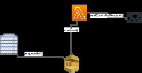 Routing In Javascript Introduction By Esteban Medium