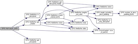Eps Conduits Epsclienthull Class Reference Eps Conduits Epsclienthull Class Reference