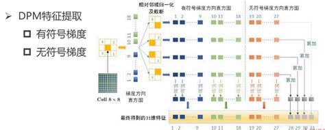 深度学习之目标检测（二）—— 常见的传统目标检测算法（viola jones算法 and hog svm算法 and dpm算法 and nms算法