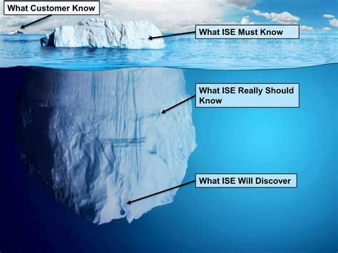 Why Systems Engineering In Industrial And Systems Engineering Pptx