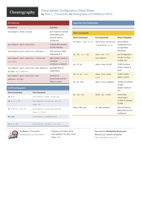 Cisco Switch Configuration Cheat Sheet By Tamaranth Programming