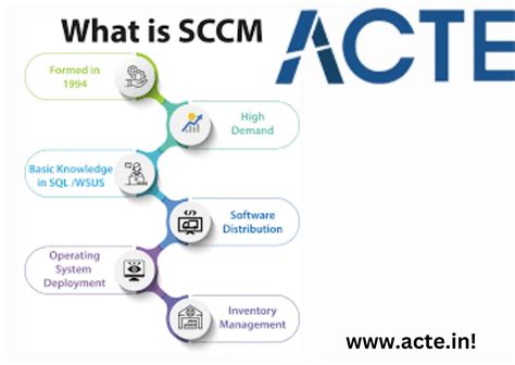 Key Trends That Will Shape The Future Of Sccm By Mayadevivpr Medium