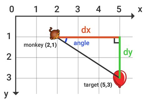 Step 5 · Bloons Trigonometry Defense Aiming With Angles