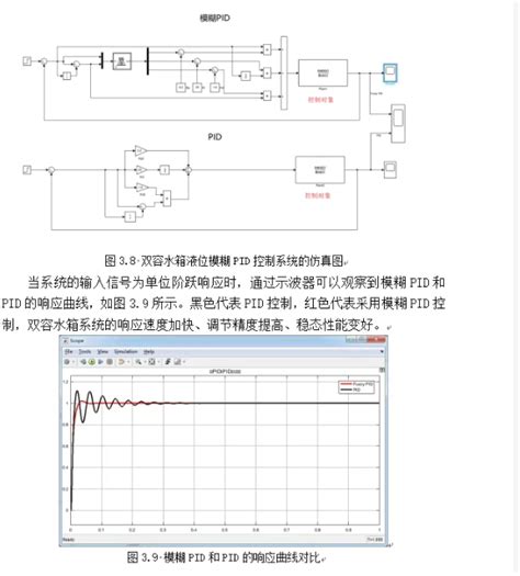 基于模糊控制 simulink仿真双容水箱液位控制系统 csdn博客