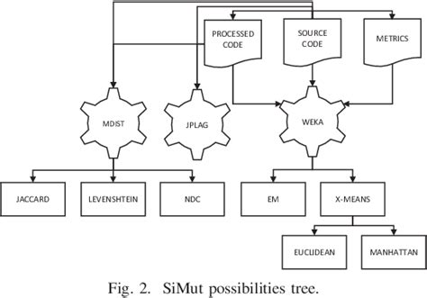 Figure 1 From An Automated Framework For Cost Reduction Of Mutation