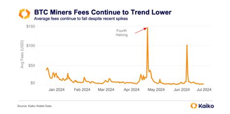 Alameda Backed Bitcoin Miner Genesis Digital Assets Considers Us Ipo Btcnews