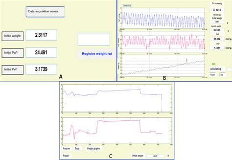 Graphical User Interface Used In Automatic Method A Calibration