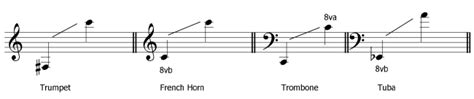 Instrument And Voice Ranges My Music Theory