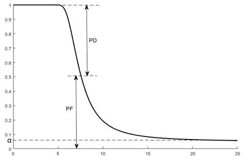 An Optimization Coverage Strategy For Wireless Sensor Network Nodes