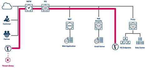 What Is A Bas Assessment