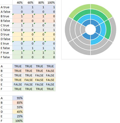 Polar Chart Template Excel A Comprehensive Guide