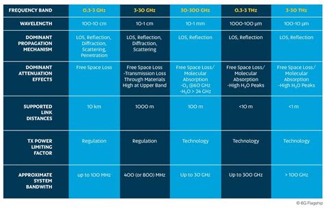 6g Preview Rf Front End Is Key To Unlocking 1 Tbps Wireless Service