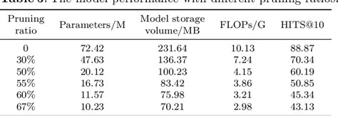 Table 5 From Edge Enabled Anomaly Detection And Information Completion For Social Network