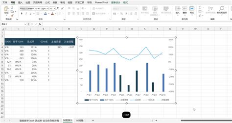 猪爸爸学excel图表 达成率and自动变色柱形图 知乎