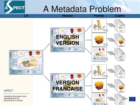 ppt lre metadata application profile v4 0 powerpoint presentation