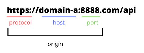 What Is A CORS Error And How To Fix It 3 Ways Bannerbear