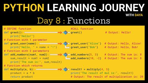 Python Learning Journey Day 8 Functions