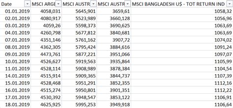 Sql Ntile Alternative For Non Uniformely Distributed Data Sets