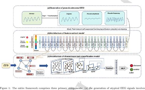 Figure 1 From Adaptive Node Feature Extraction In Graph Based Neural