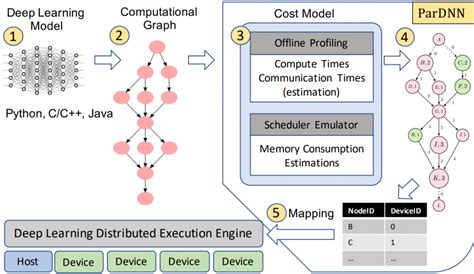 Prior Projects Koç University