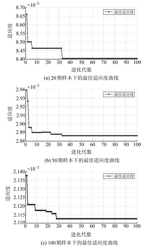 顾及邻近点的改进pso Svm模型在基坑沉降预测的应用研究