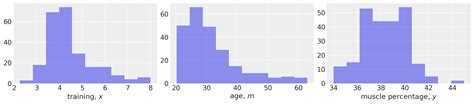 bayesian moderation analysis — pymc example gallery