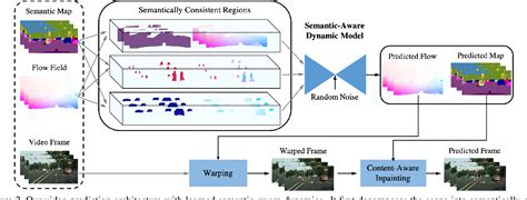figure 2 from learning semantic aware dynamics for video prediction