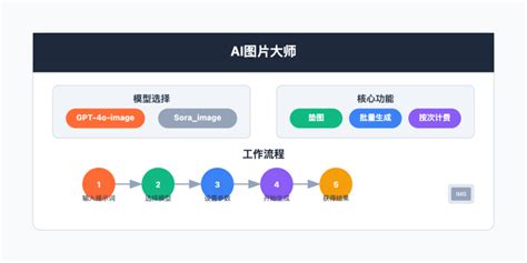 Api 中转站工作原理全解析：以 Gemini 多模态 Api 调用为例 Api易 帮助中心