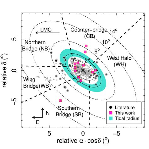 Projected Distribution Of Smc Star Clusters From The Catalog Of Bica Et