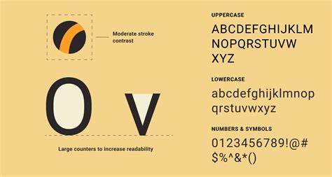 Reviewing Roboto One Of The First Widely Used Mobile Fonts Fontdiscovery