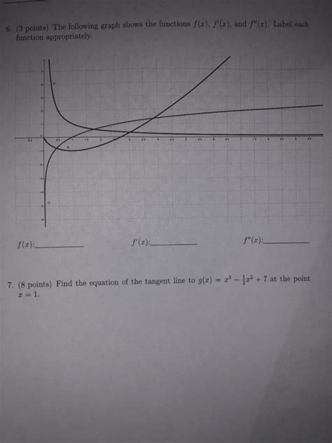 solved 6 3 points the following graph shows the functions