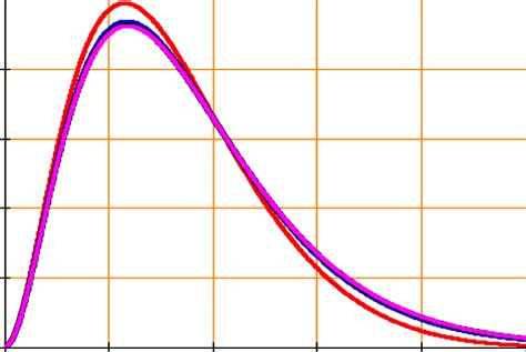 One Particle Radial Density Functions In The K Shell 1s State For